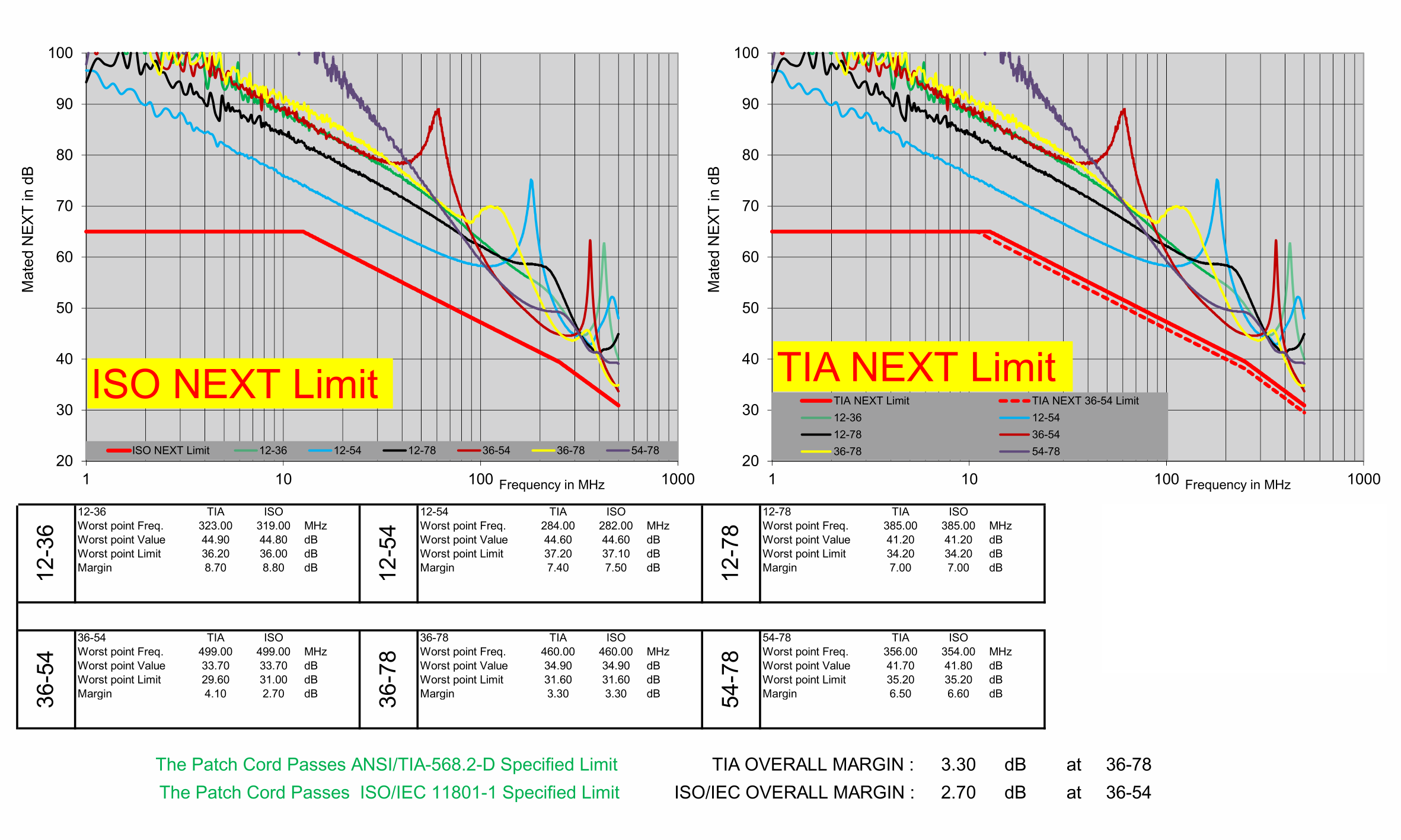 Cat 6A UTP | HCI